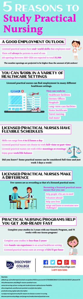 [Infographic] 5 Reasons to Study Practical Nursing - Discovery ...